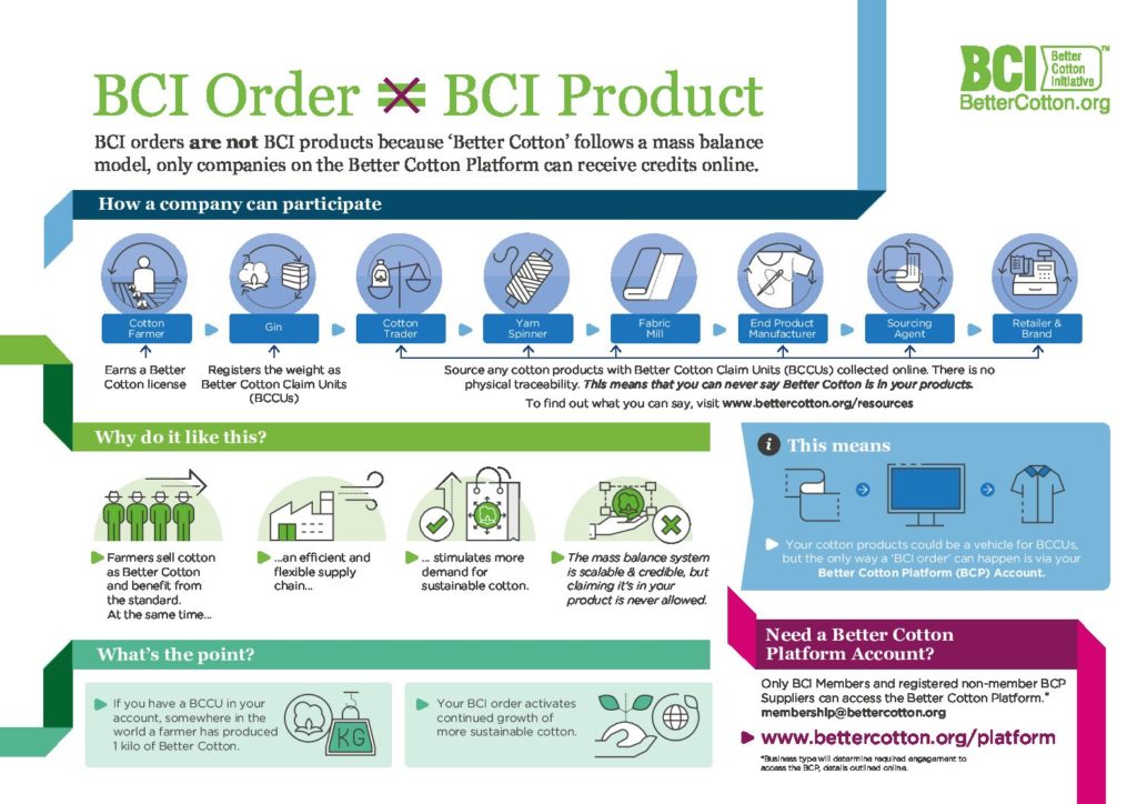 Pedido de Better Cotton Explicado - Better Cotton