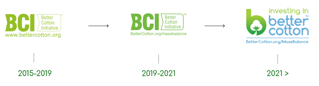 What Does Our Logo Mean? An explainer from Better Cotton.