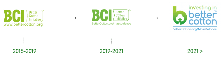 What Does Our Logo Mean? An explainer from Better Cotton.