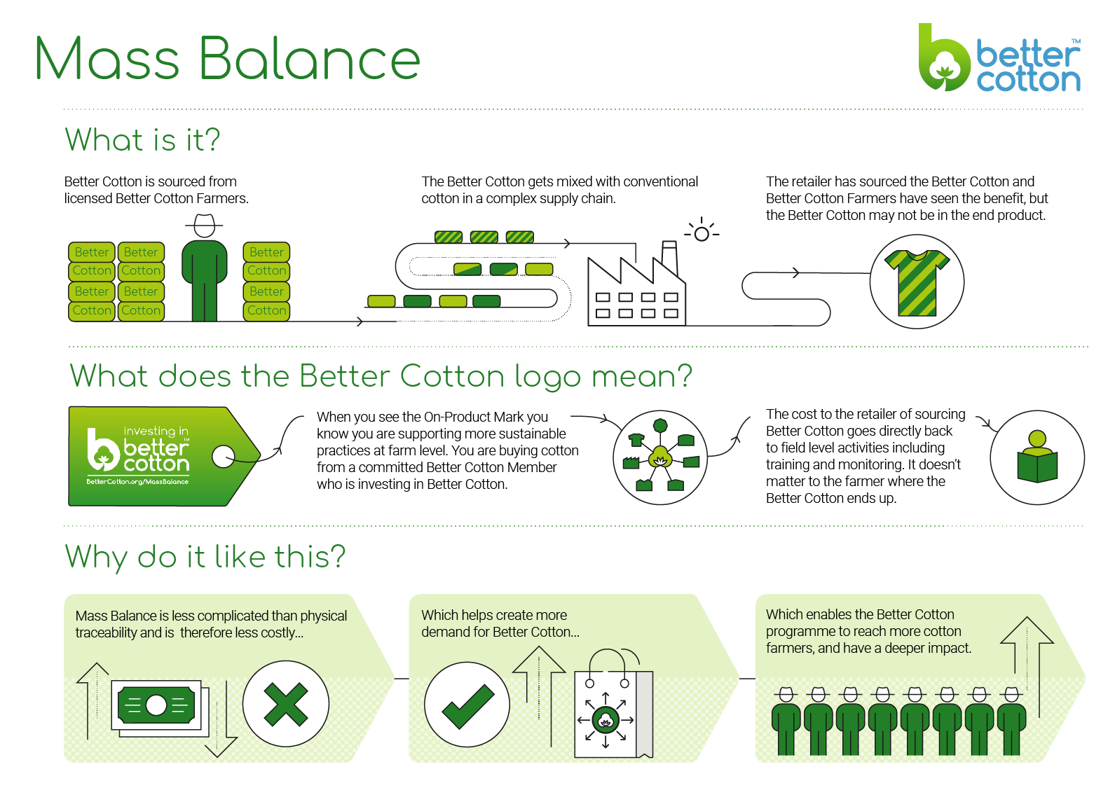 Sourcing With Mass Balance - Better Cotton Initiative