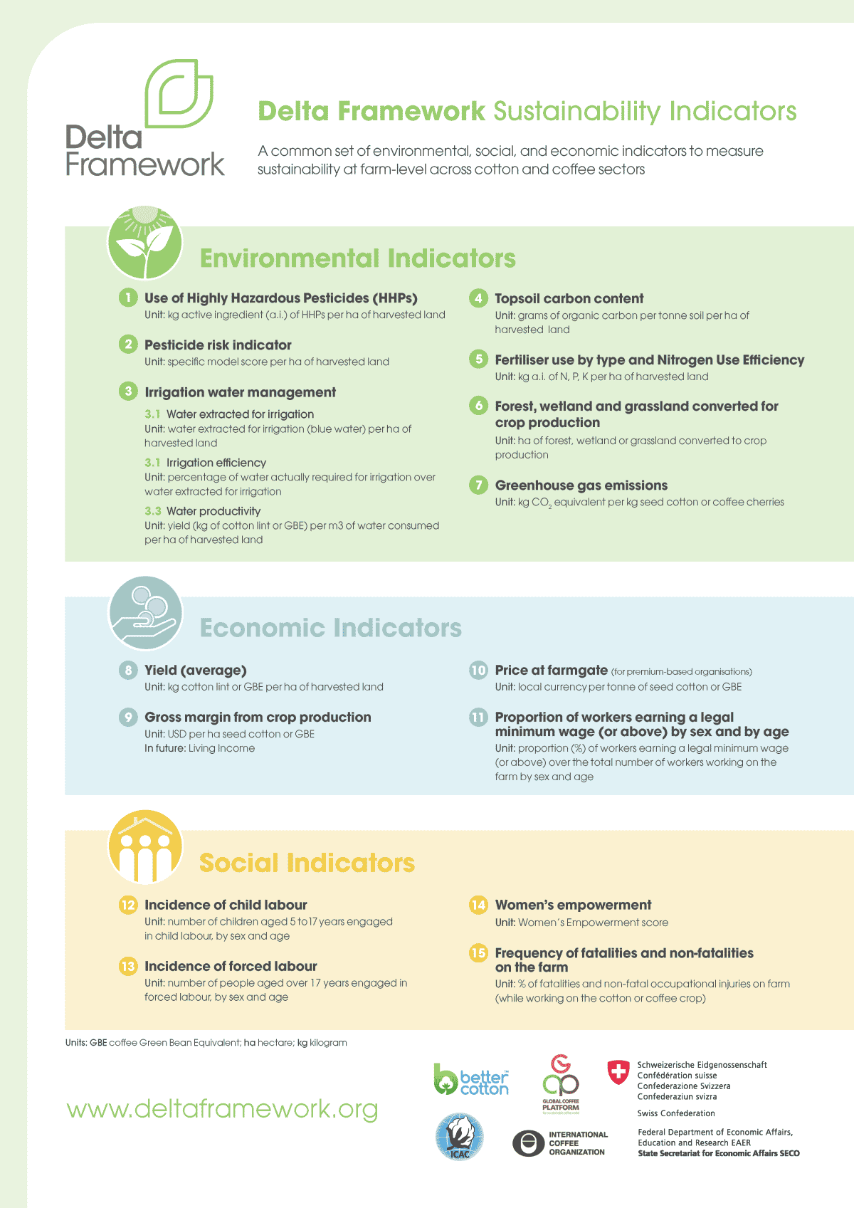 What the Conclusion of the Delta Project Means for Better Cotton: Q&A ...