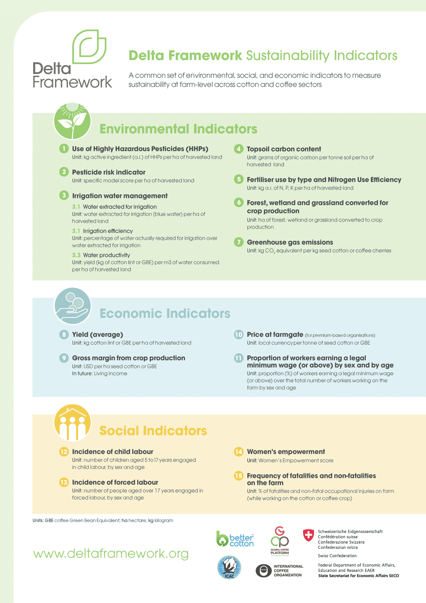 What the Conclusion of the Delta Project Means for Better Cotton: Q&A ...