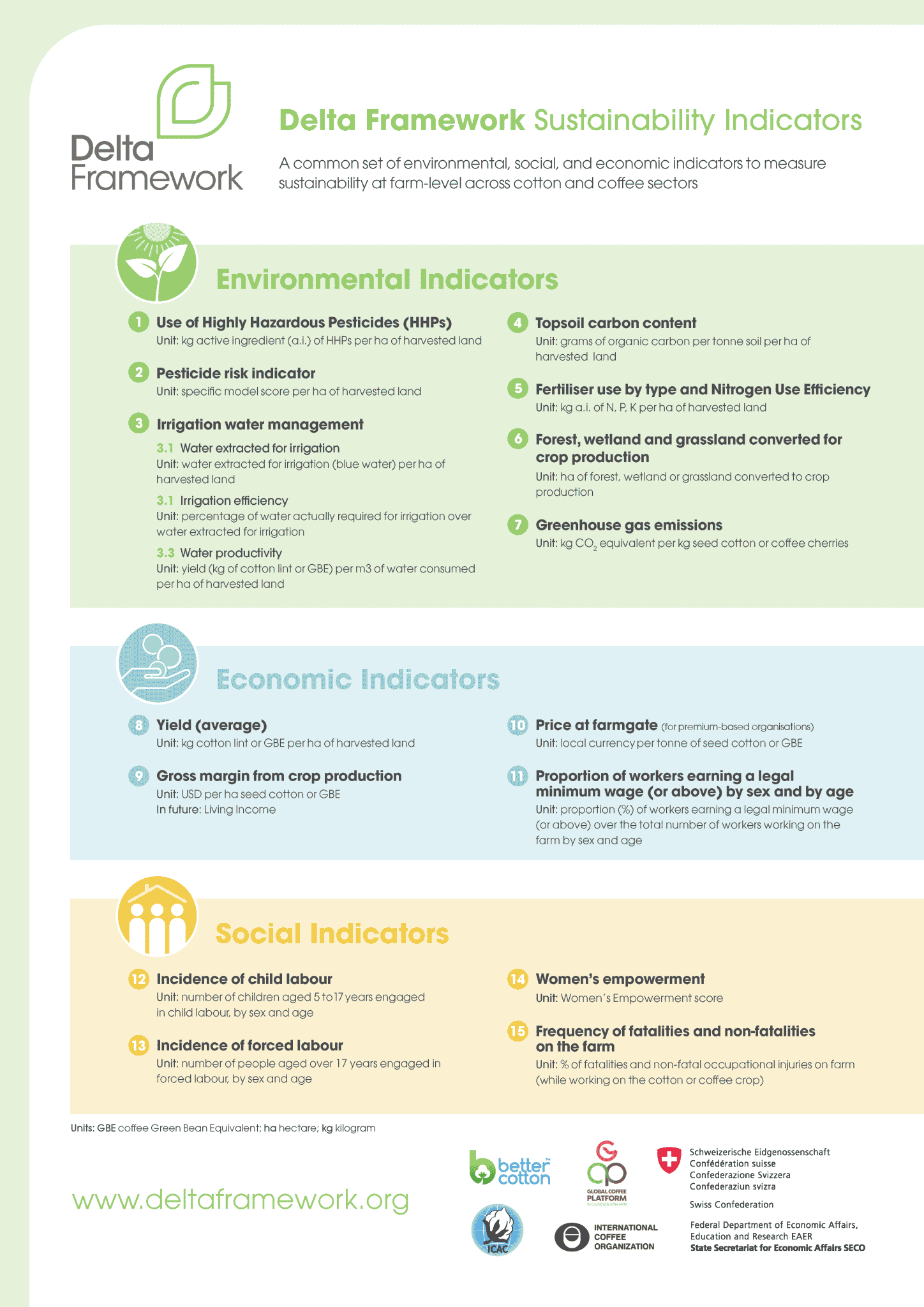 What the Conclusion of the Delta Project Means for Better Cotton: Q&A ...