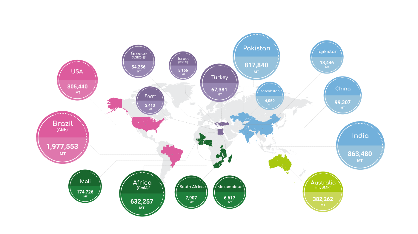 Better Cotton 2022–23 Annual Report: Better Cotton Accounts for 22% of ...
