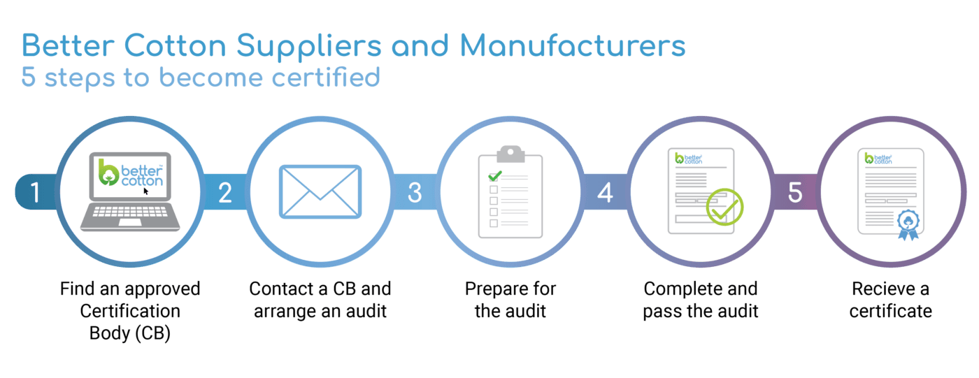 Maintaining Impartiality and Credibility: Third-Party Certification ...